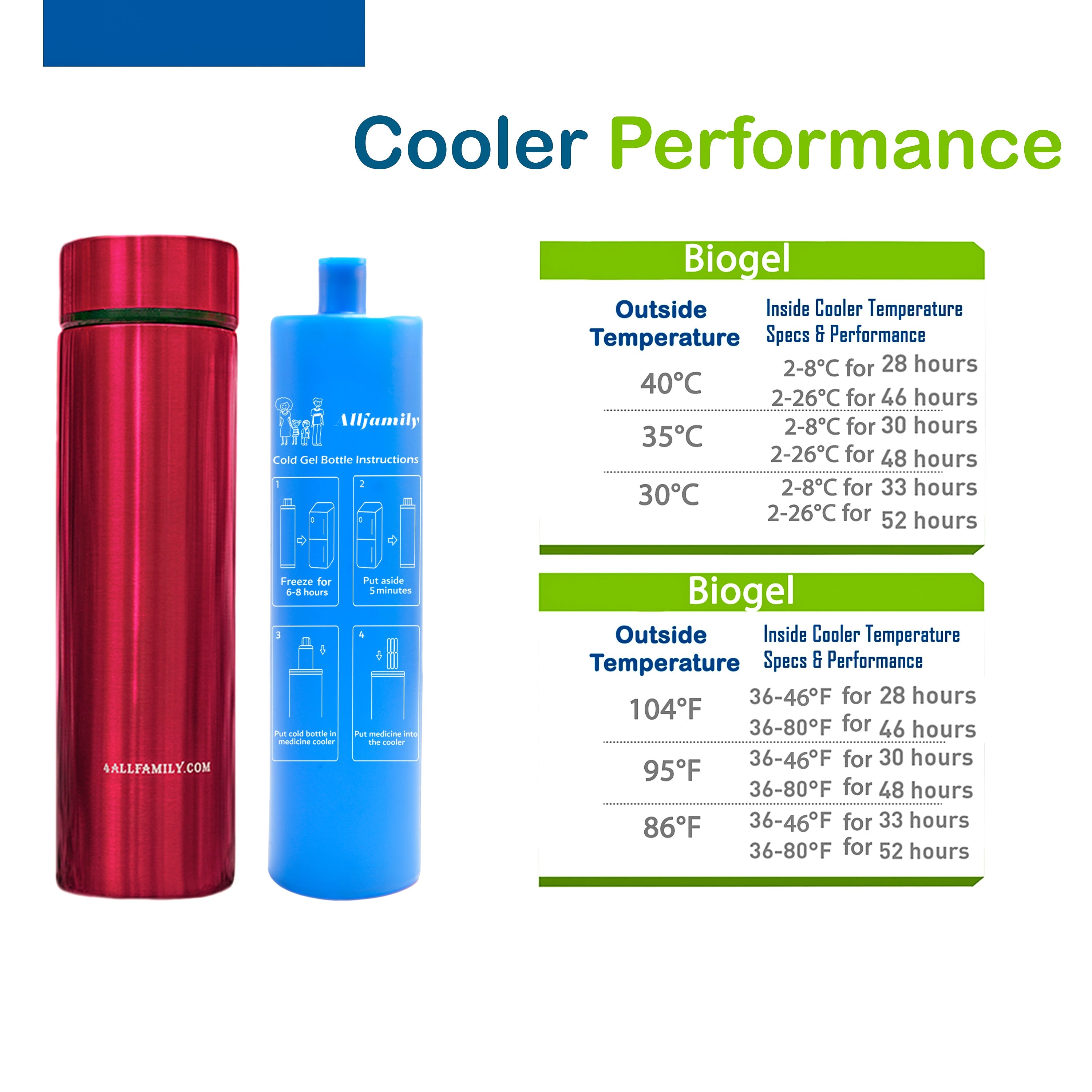 4All Family Nomad Medication Cooling Case Blue – TripQuipment